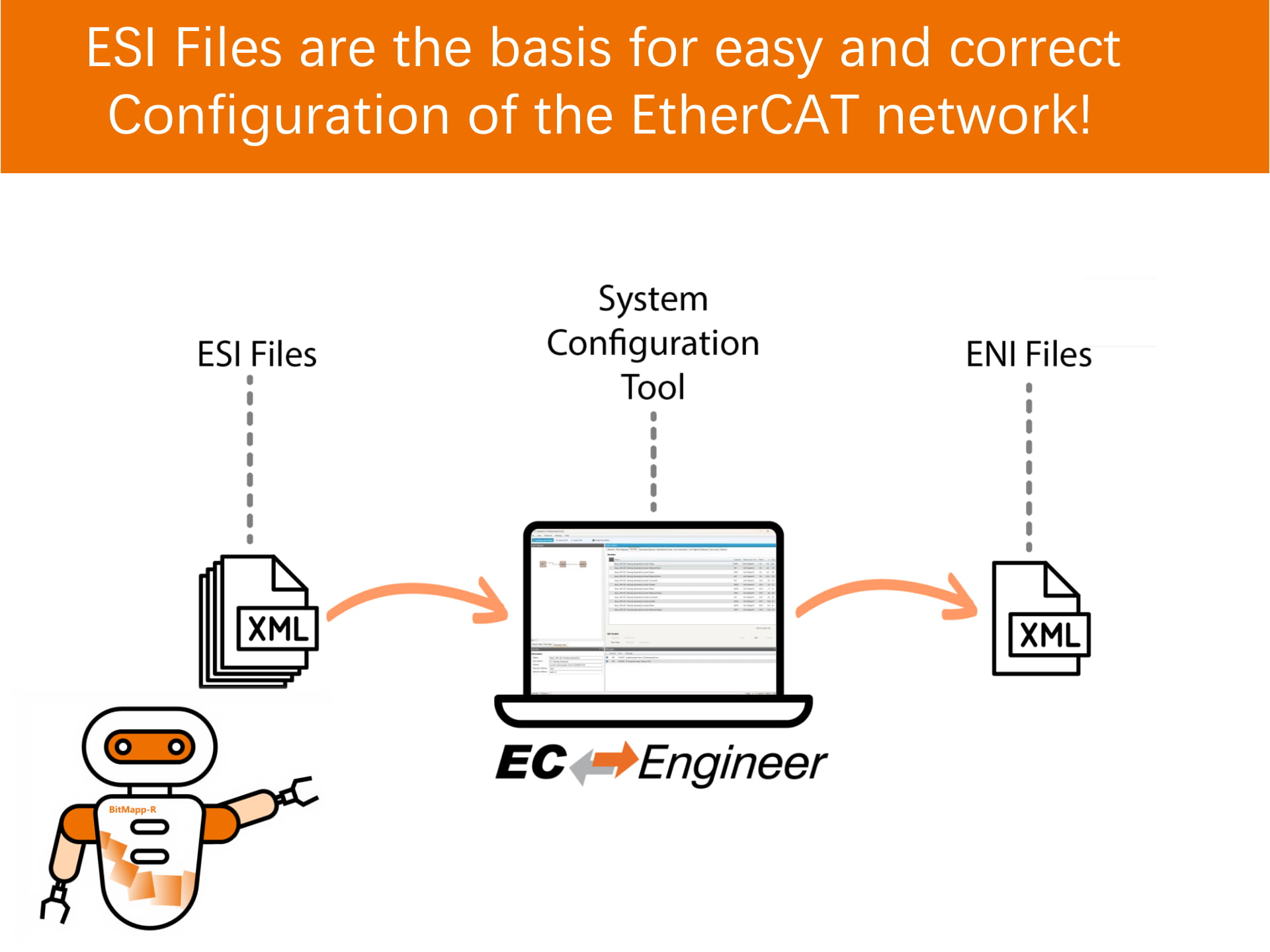 Understanding EtherCAT ESI Files - acontis